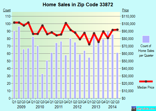 Sebring Fl Zip Code Map - Map