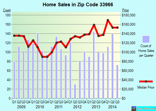 Fort Myers Fl Zip Code Map - Map