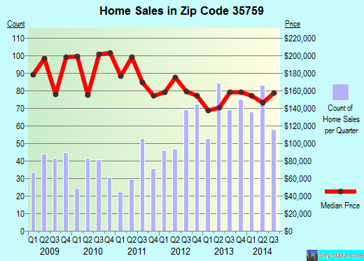 Meridian Ms Zip Code Map - Map