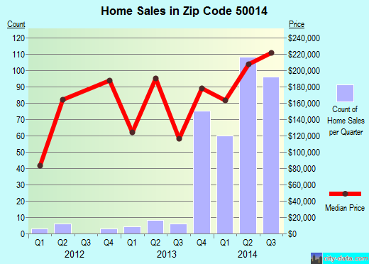 Ames Iowa Zip Code Map - Map