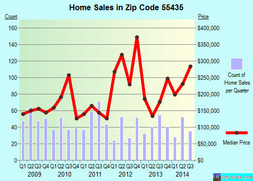 Edina Mn Zip Code Map - United States Map