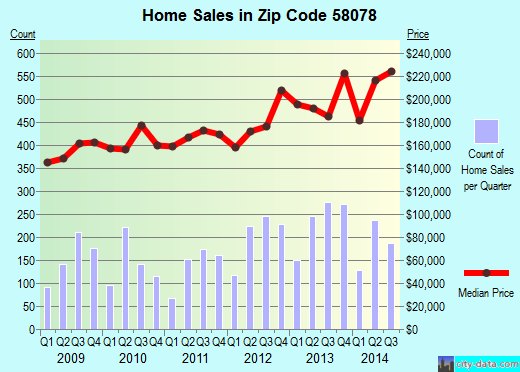 West Fargo Zip Code Map - United States Map