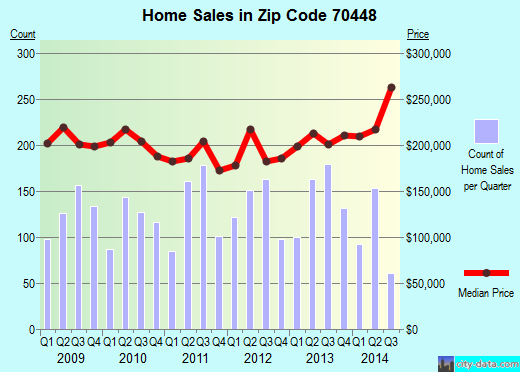 Mandeville La Zip Code Map - United States Map
