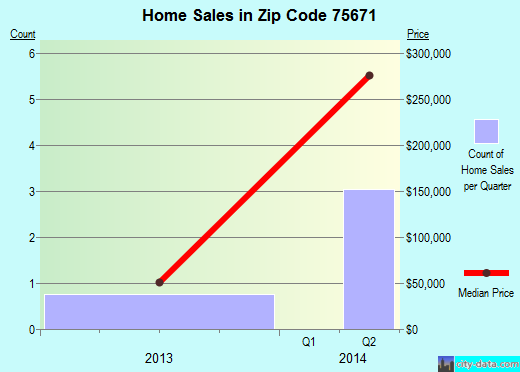 Marshall Texas Zip Code Map - United States Map