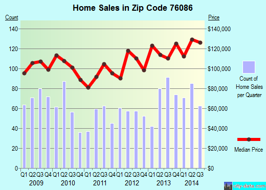 Weatherford Tx Zip Code Map - United States Map