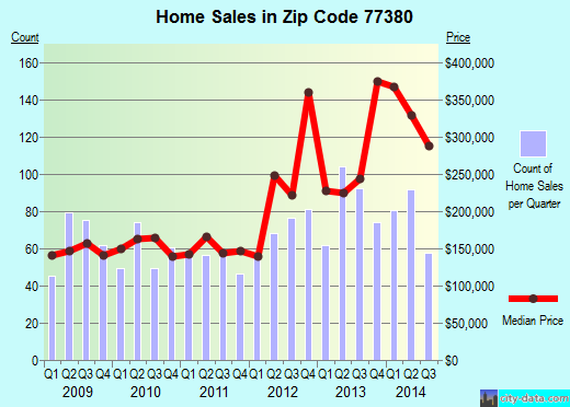 The Woodlands Tx Zip Code Map - United States Map