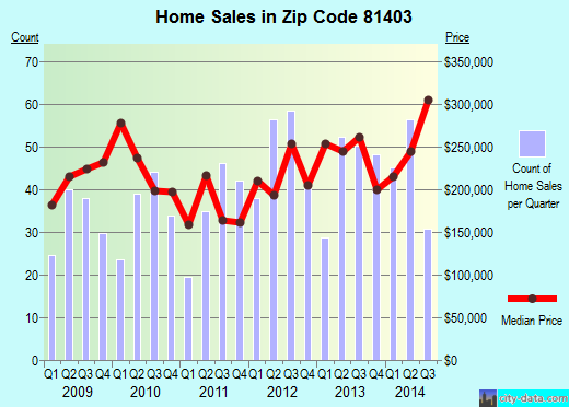 Montrose Co Zip Code Map - Map