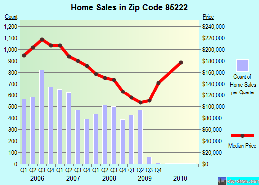 Casa Grande Zip Code Map - United States Map