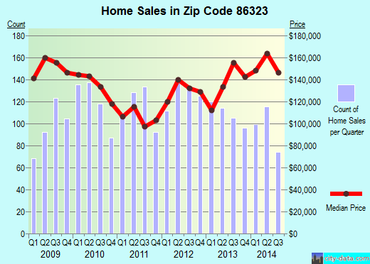 Chino Valley Az Zip Code Map - Map