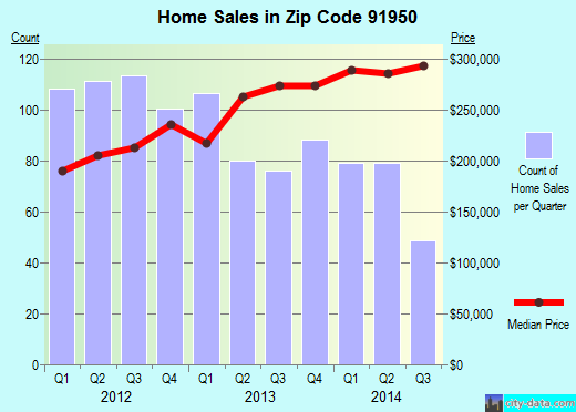National City Ca Zip Code Map - United States Map