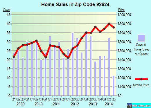 Dana Point Zip Code Map - Map