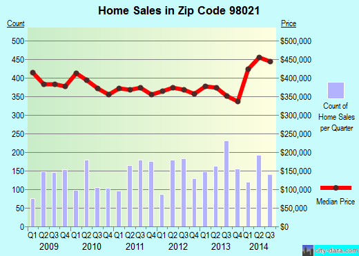 44677 Zip Code Map Google - Map