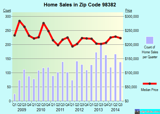 Sequim Wa Zip Code Map - Map
